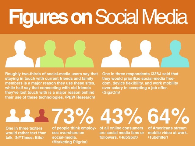 “I Know You and I Haven’t Even Met You”: Oversharing on Social Media ... “I Know You and I Haven’t Even Met You”: Oversharing on Social Media ...