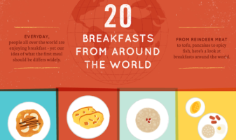 20 Cultural Breakfasts From Countries Around the World
