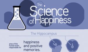 Are You Happy? This Infographic Explains the Science of Happiness