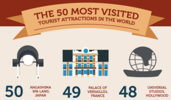 The Most Popular Tourist Attractions Around the World (INFOGRAPHIC ...